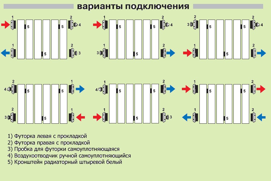 Регулировочный кран на радиатор отопления куда ставить
